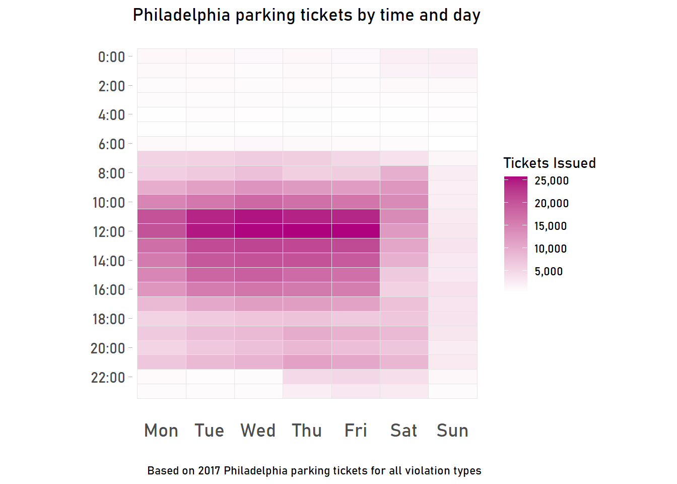 Heat mapping the timing of Philadelphia parking tickets · Alex Cookson